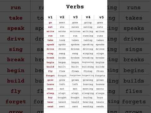 Top 100 Irregular Verbs List with All Forms (V1, V2, V3, V4, V5) | Learn English Fast & Easily! ๐