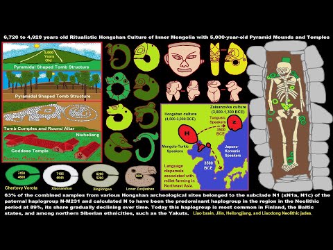 Show 3 (part b) Middle Neolithic China: 7,000-5,000 years ago, (World War 0) Elite and their slaves!