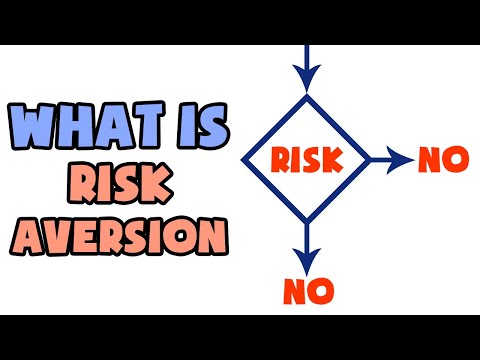 What is Risk Aversion | Explained in 2 min