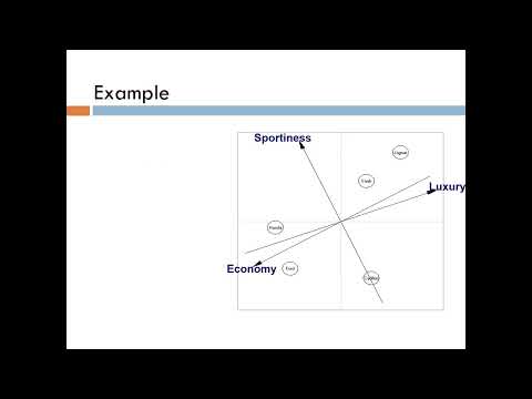Perceptual mapping