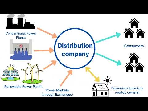 RPO reporting in tariff process (Energy balance)
