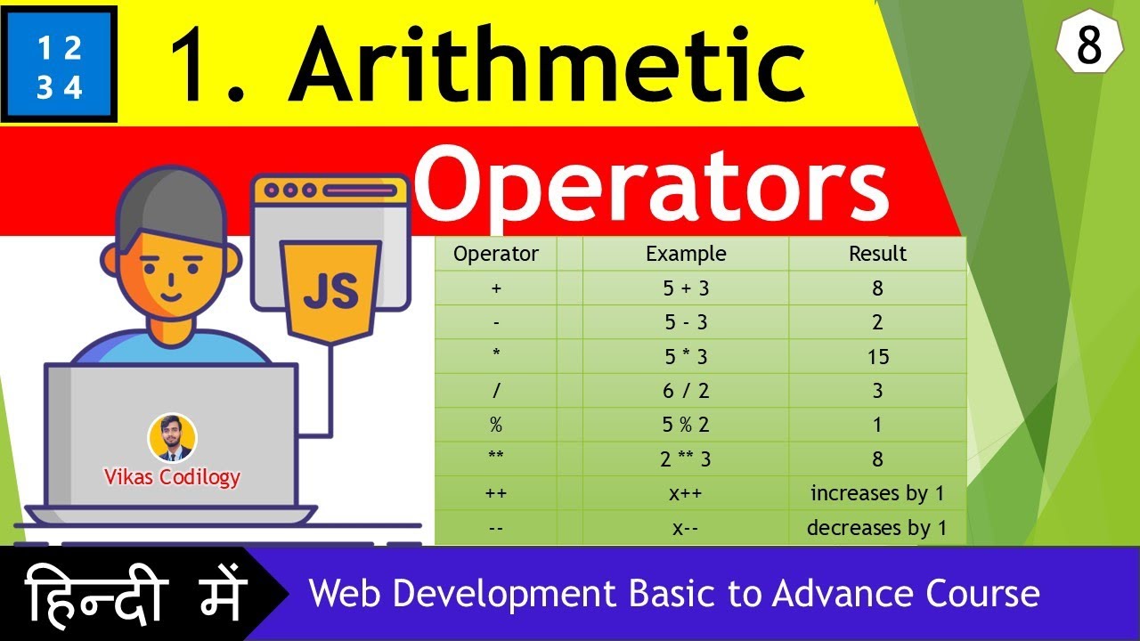 JavaScript Arithmetic Operators Explained in HINDI | Beginner to Advanced | JS Tutorial