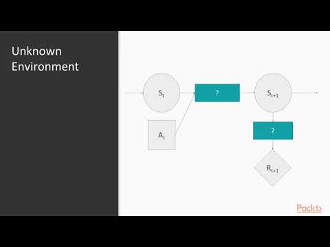 Learn Mastering Keras Reinforcement Learning Basics | packtpub com - Mind Luster