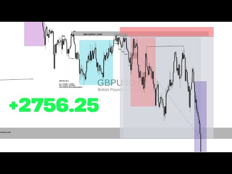 How I Made $2,700 With This Simple Trade Setup!