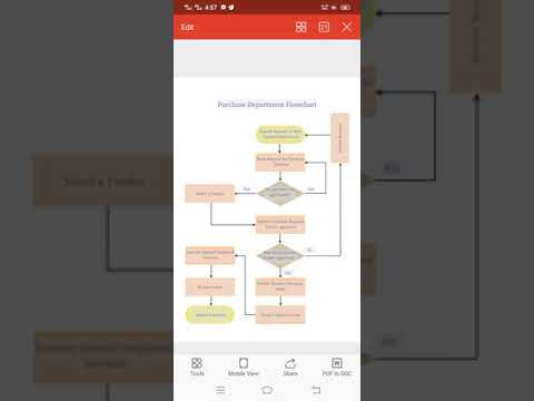 Group 4 Flowchart Purchasing Process