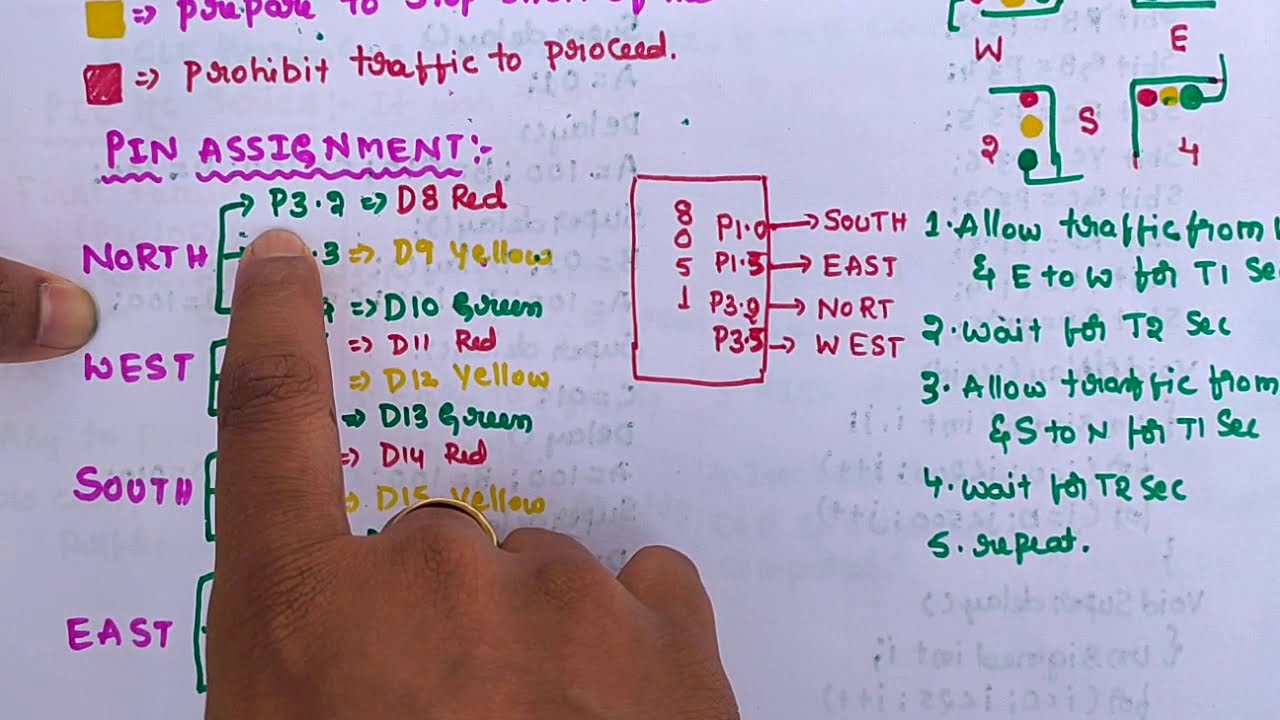 Lecture 20: Interfacing of traffic light controller using 8051 C
