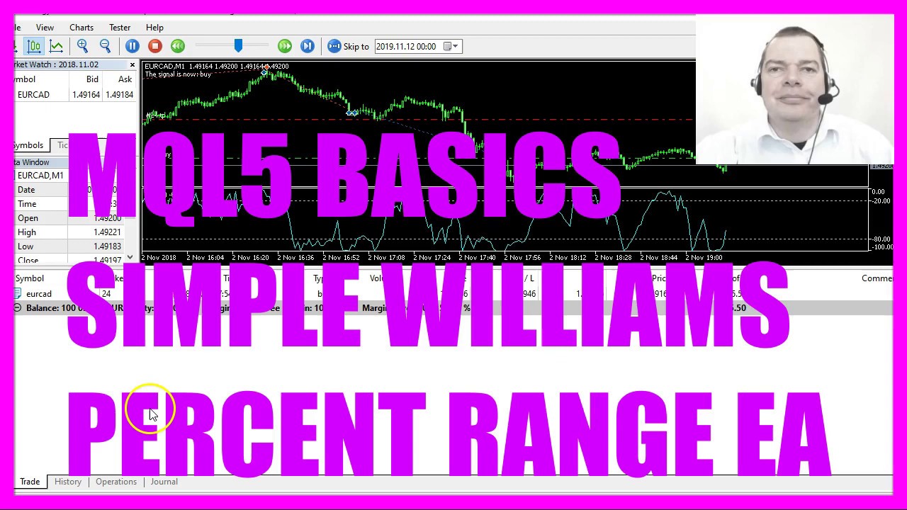 LEARN MQL5 TUTORIAL BASICS - 49 SIMPLE WILLIAMS PERCENT RANGE EA