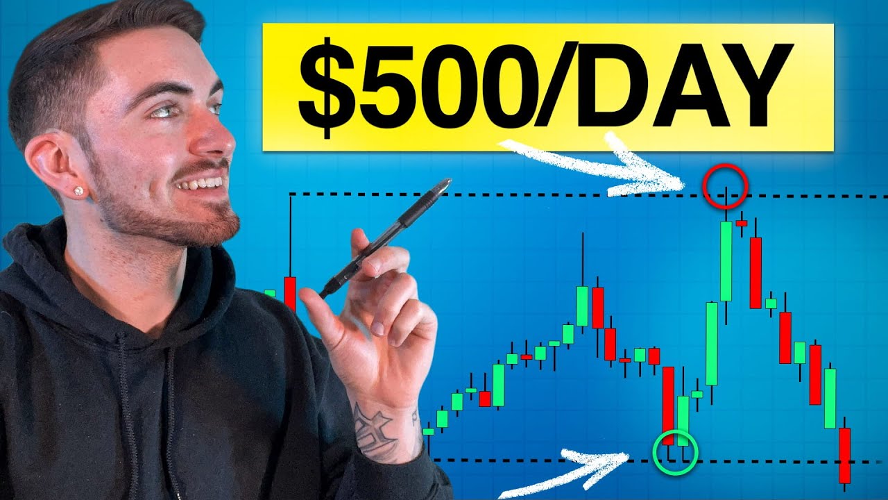 How to Make $500 a Day with Futures Trading (Easy Strategy)
