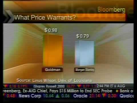 Morgan Stanley Buys Back Warrants for $950 Million - Bloomberg