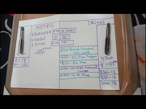 Metric vs Inches Taps