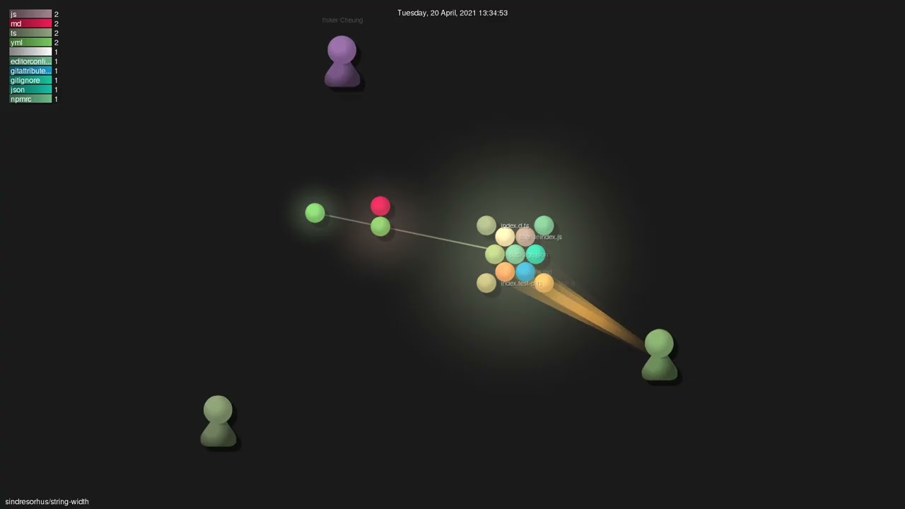 sindresorhus/string-width - Gource visualisation