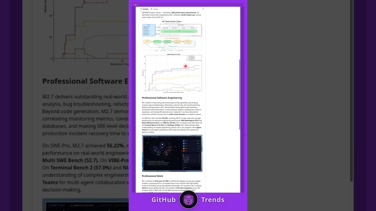 The First AI That Gets Smarter by Itself #shorts  #Shorts #OpenSource #AI #minimax