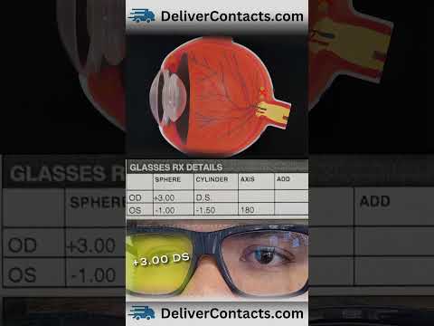 How to Read a Glasses Script (Rx)?