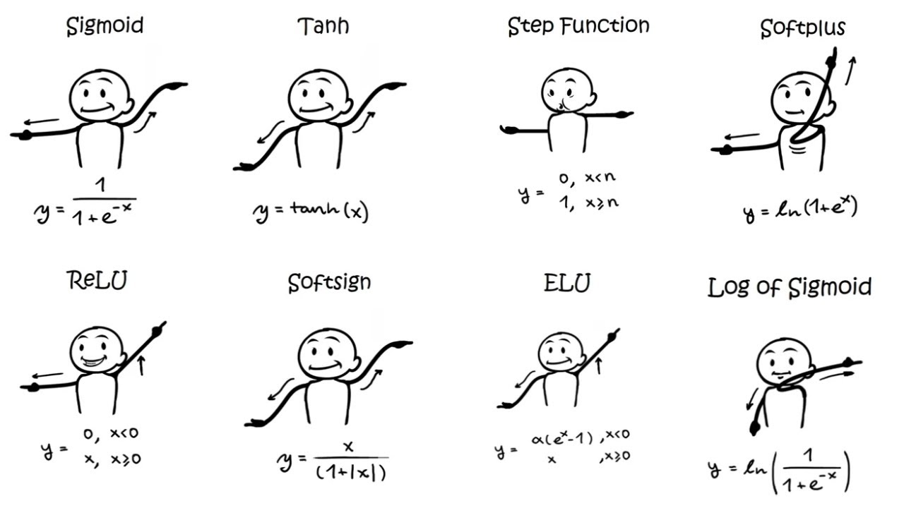 20 Activation Functions in Python for Deep Neural Network  | ELU, ReLU, Leaky-ReLU,  Sigmoid, Cosine