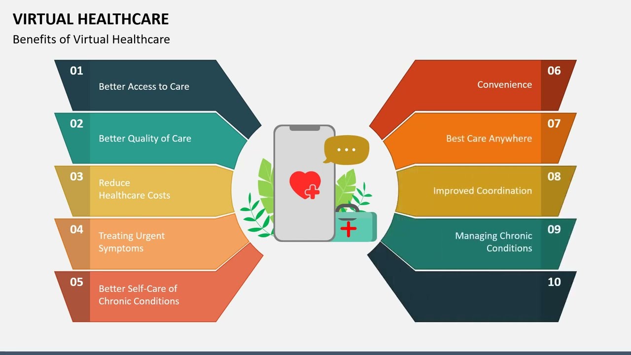 Virtual Healthcare Animated PowerPoint Template