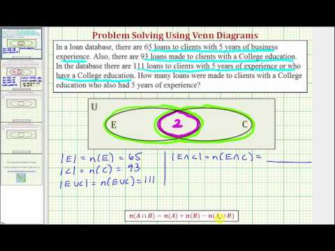 Ex 1: Problem Solving With Venn Diagrams (Cardinality of Intersection ...
