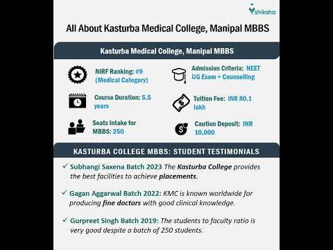 KMC Manipal Fees 2025: Admission, Hostel & all Courses Fee Structure