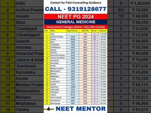 NEET PG 2024 ll General Medicine cut off state + AIQ-50 % quota #shorts #viralvideo #neetpg2024