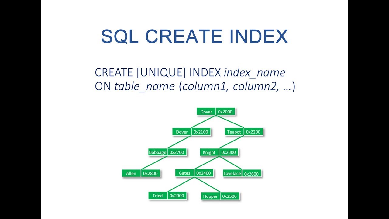 The SQL Create Index Statement