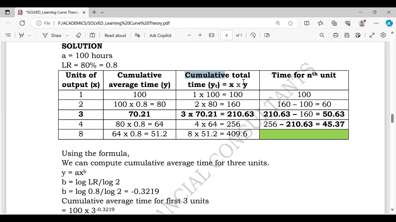 Learning Curve Illustration with Example using Learning Rate of 80%