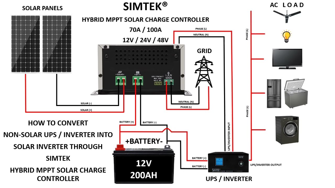 How To Install Simtek MPPT Solar Charger Controller