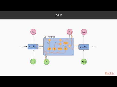 Learn PyTorch Deep Learning in 7 Days Recurrent Networks RNN and LSTM GRU | packtpub com - Mind ...
