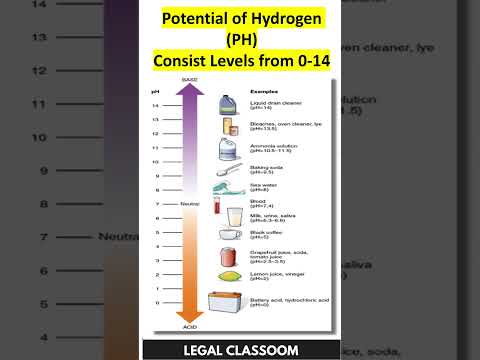 pH Full Form & Levels Explained | Must-Know for UGC Exam