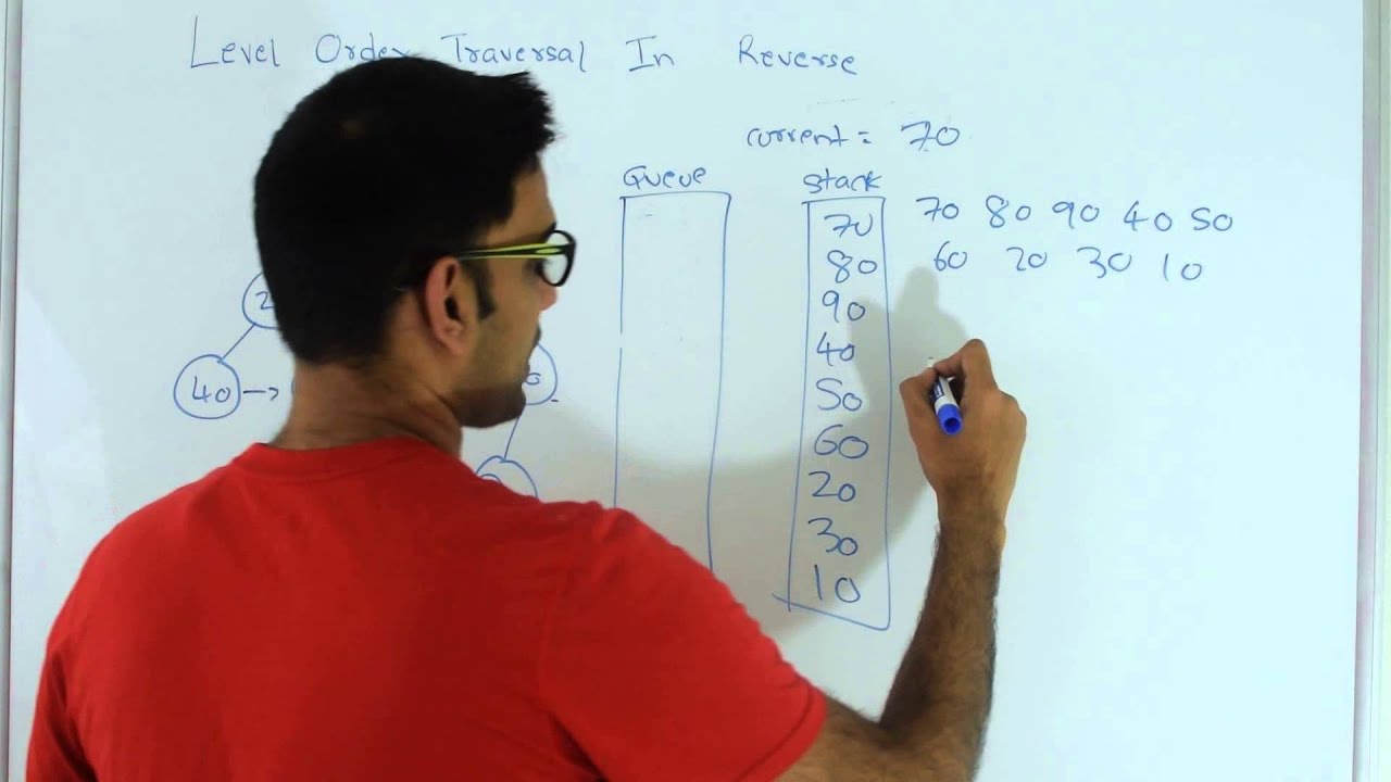 Reverse level order traversal binary tree