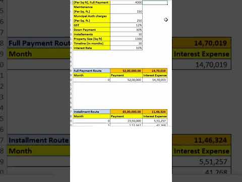 Full Payment vs. Installments: What's Best for Buying Property?