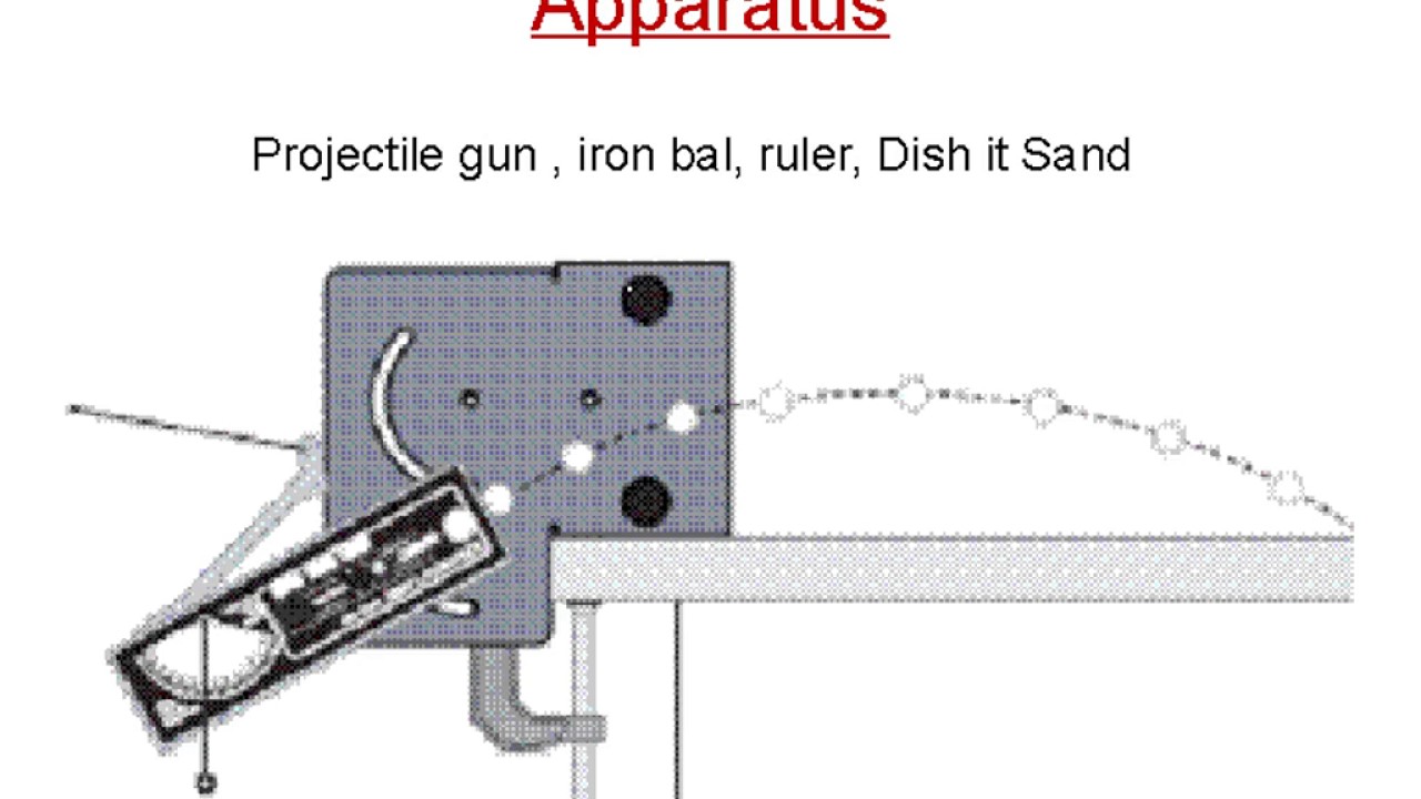 Projectile Motion2 Experiment