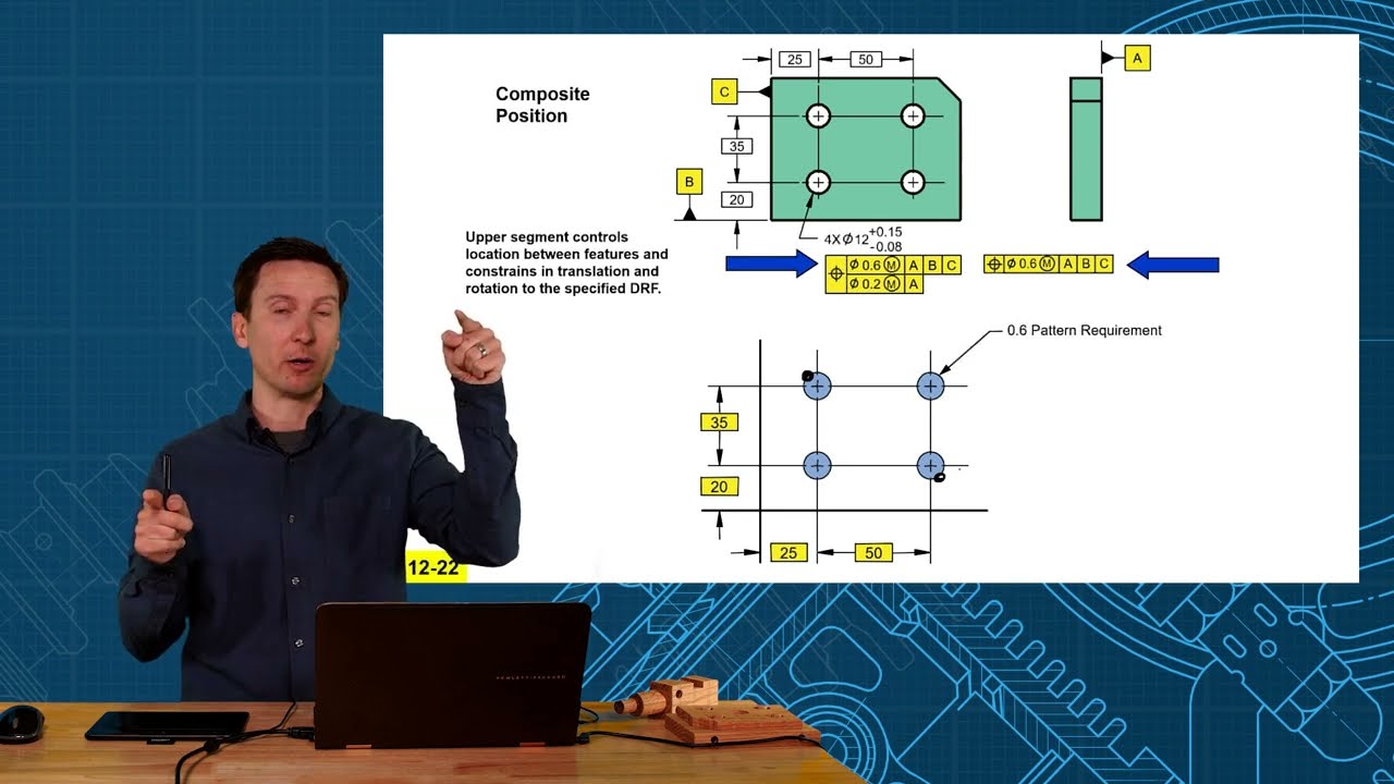 GD&T Composite Position