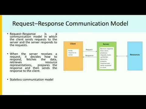 IOT communication models