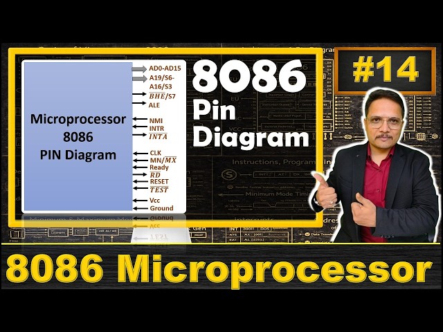Understanding the PIN Diagram of the 8086 Microprocessor: Configuration ...