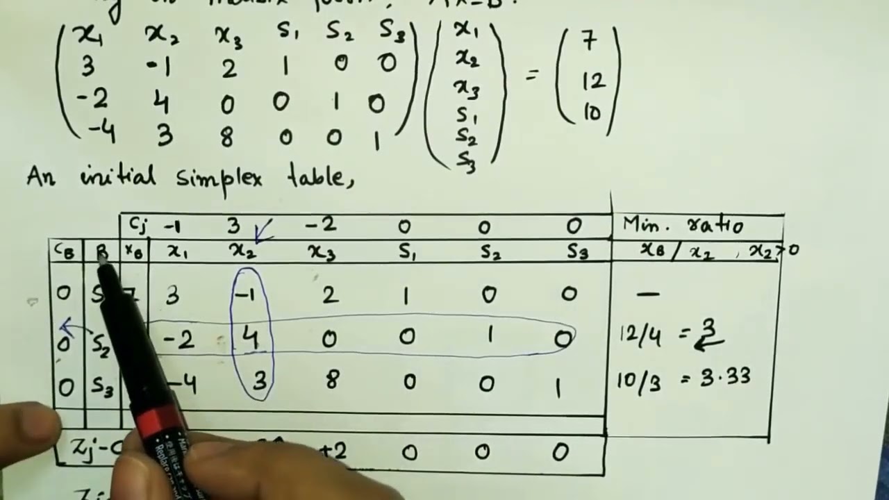 Lec  7 Simplex Method Minimization Problem In Hindi    Solve an Example