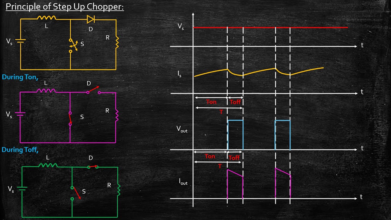 Understanding the Principle of Step-Up Chopper in Power Electronics | Galaxy.ai