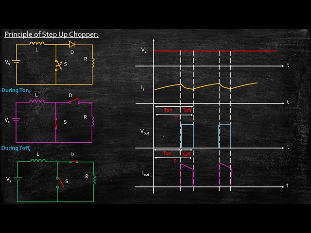 Understanding the Principle of Step-Up Chopper in Power Electronics ...