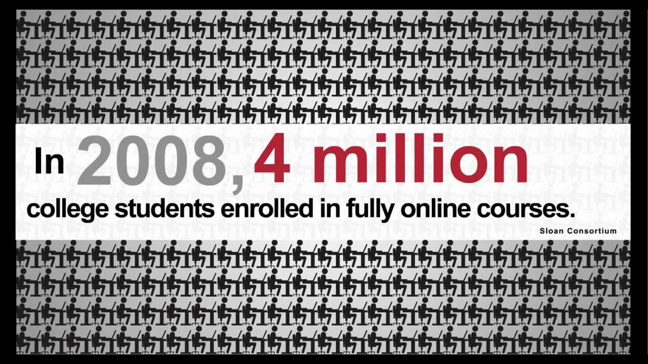 The Evolution of Online Learning