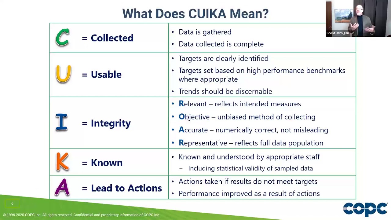 Understanding CUIKA: Ensuring Data Reliability in Performance ...