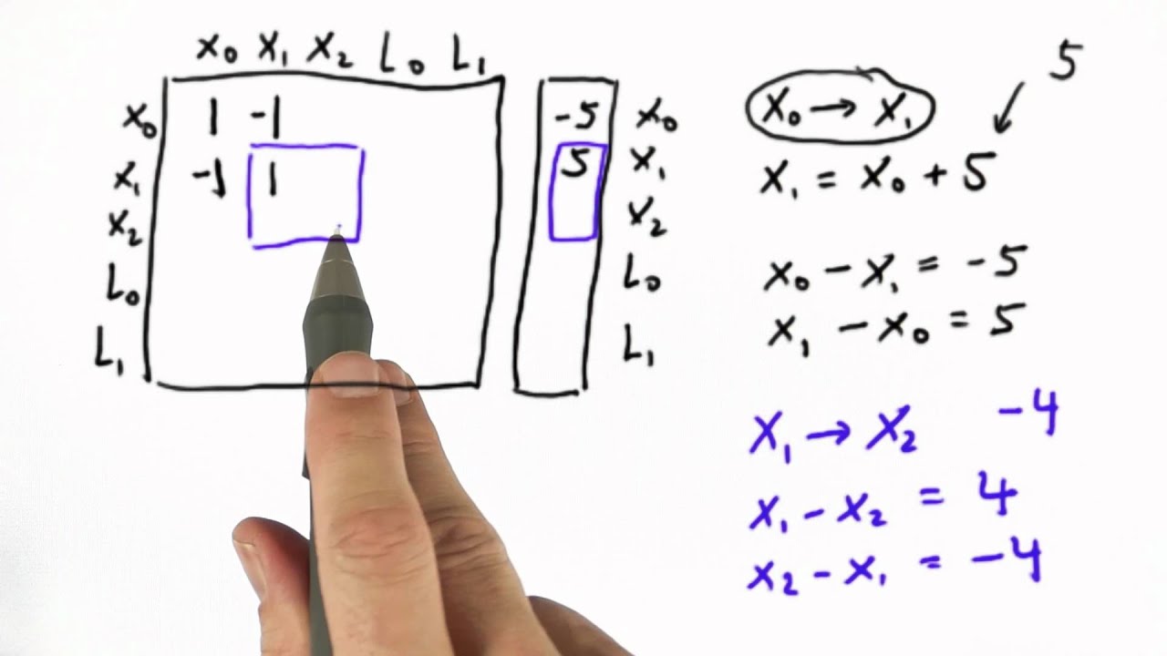 Implementing Constraints Solution - Artificial Intelligence for Robotics