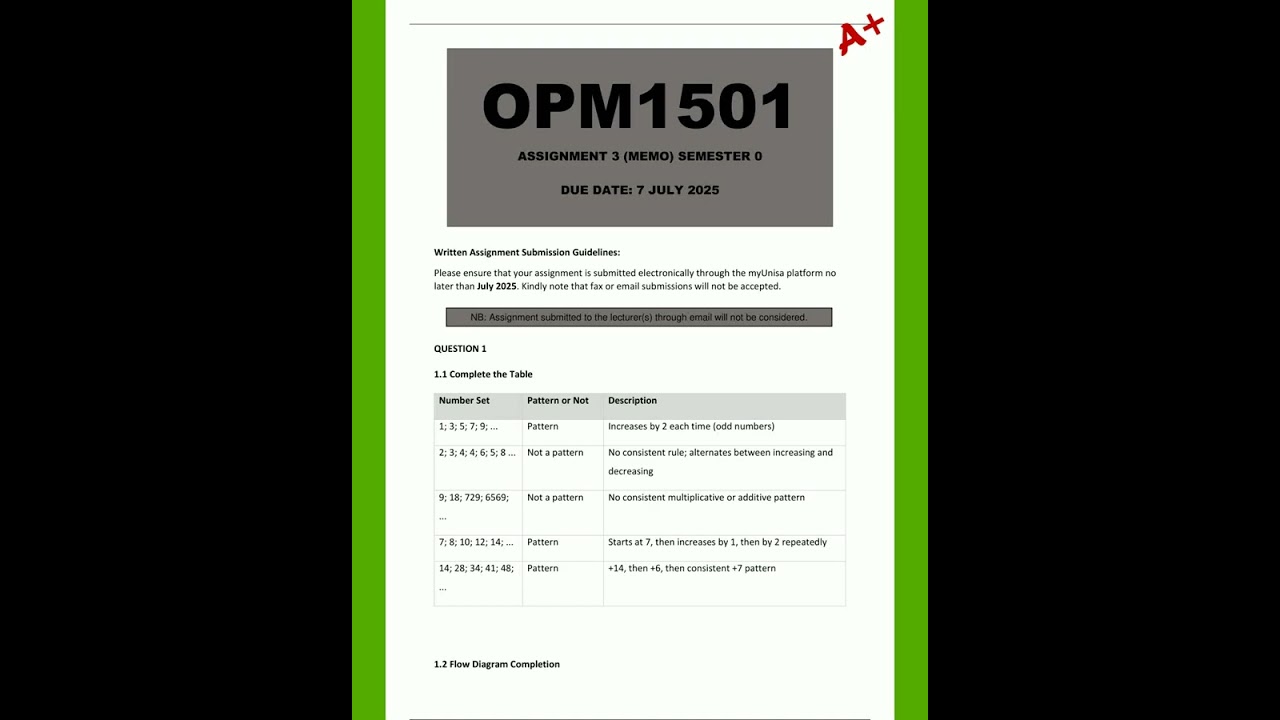 OPM1501 Assignment 3 Answers Year Module DUE 7 JULY 2025