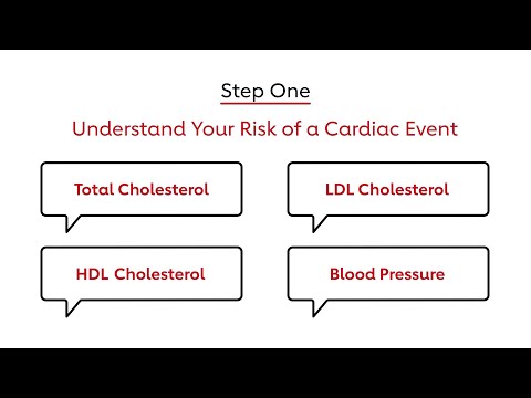 What is ASCVD