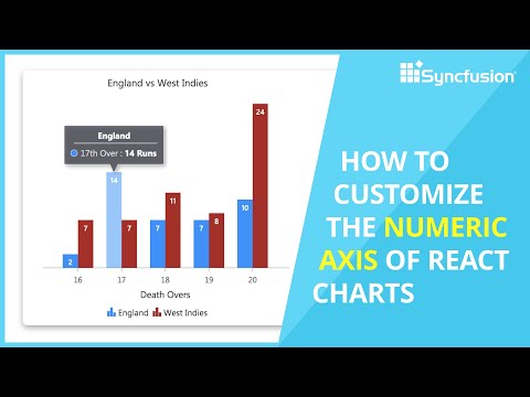 Learn How to Customize the Numeric Axis in React Charts - Mind Luster