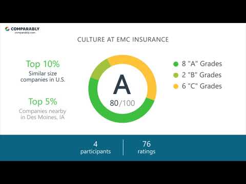 Working at EMC Insurance - May 2018