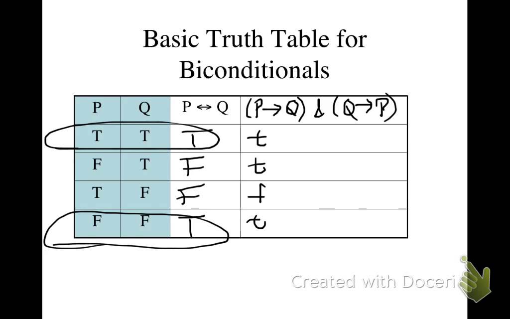 Basic truth table for biconditionals