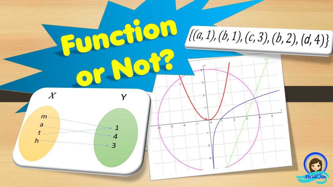 Quiz on Functions (Function or Not?)