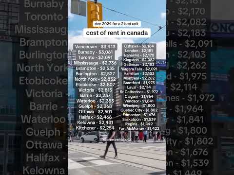 🔥 How Much is Rent in Canada? 🏠💰 (City by City Breakdown!)