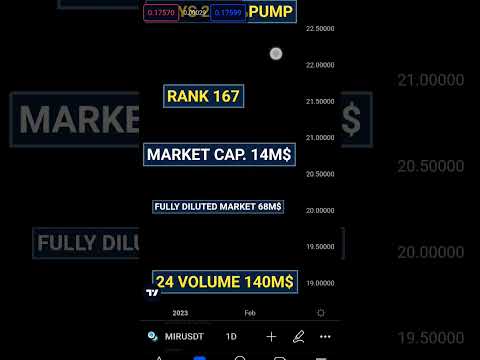 MIR COIN ANALYSIS,MIR PROTOCOL,MIR COIN BINANCE,MIR PROJECT