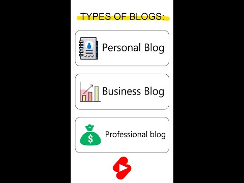 TYPES OF BLOGS | Hindi | Nitin Maheta
