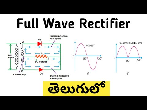 What is Full Wave Rectifier ? Explain and Working of FullWave Rectifier