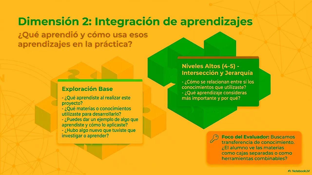 Guión de Entrevista Para Aplicarse En La OCI 2026